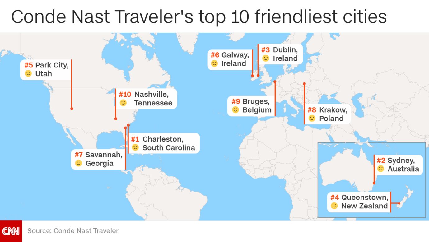 Conde Nast Travelers Worlds Friendliest Cities Cnn