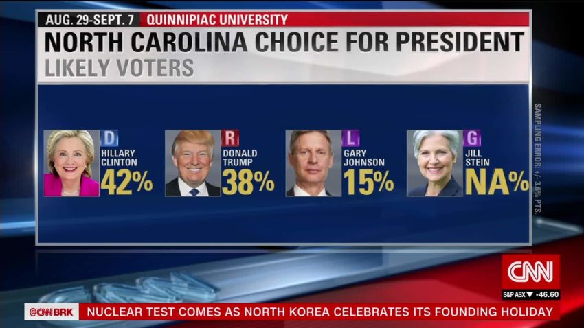 Minnesota Dem Effort To Kick Trump Off Ballot Fails Cnn Politics