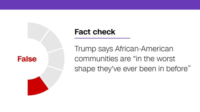 Reality check: Trump’s view of state of black America really, really ...