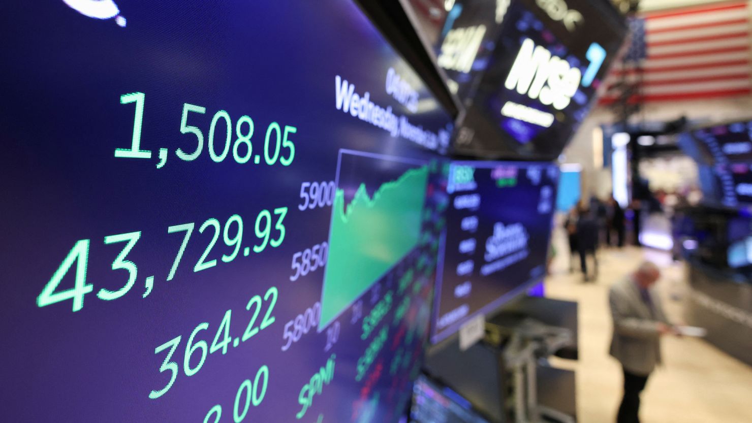 The stock market is loving Trump s return. The bond market has some concerns though CNN Business