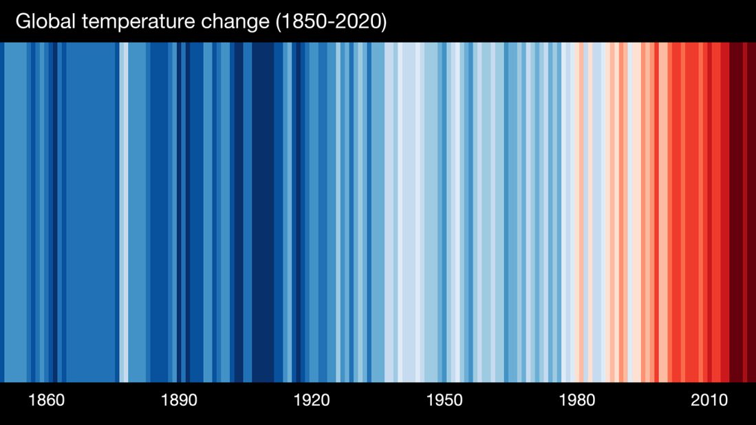 Show your stripes: Meteorologists and scientists wear stripes for ... Show your stripes: Meteorologists and scientists wear stripes for ...