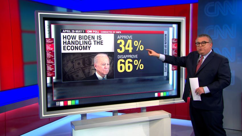 Biden Is Close To The Point Of No Return With Americans On The Economy
