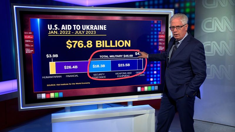 This is how much it’s costing the US to aid Ukraine and Israel | CNN Politics