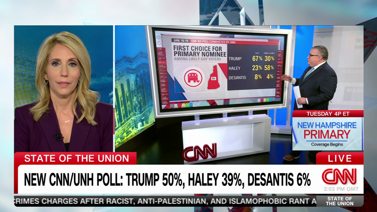 CNN poll shows Trump widening lead over Haley in NH | CNN Politics