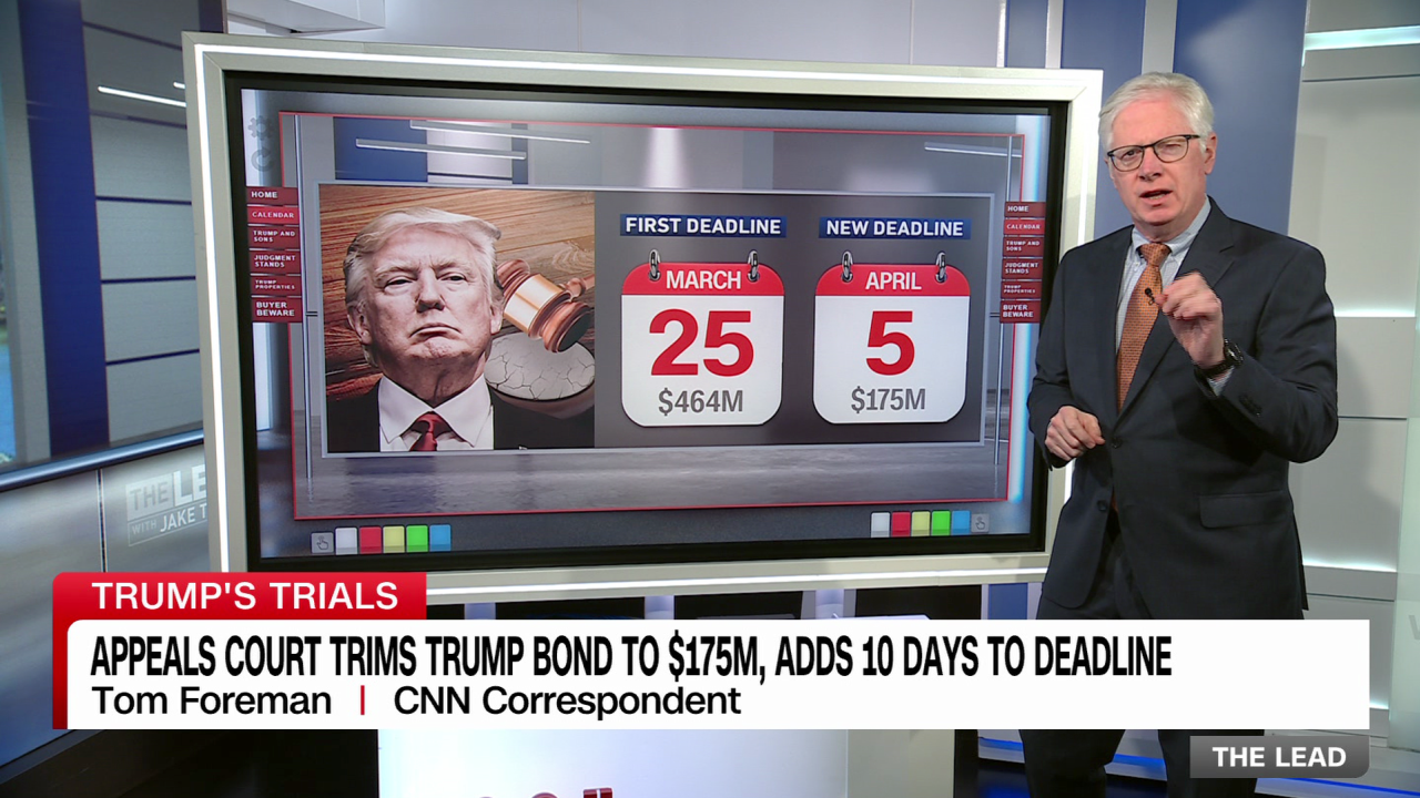Appeals Court Trims Trump Bond To 175m And Extends Deadline Cnn