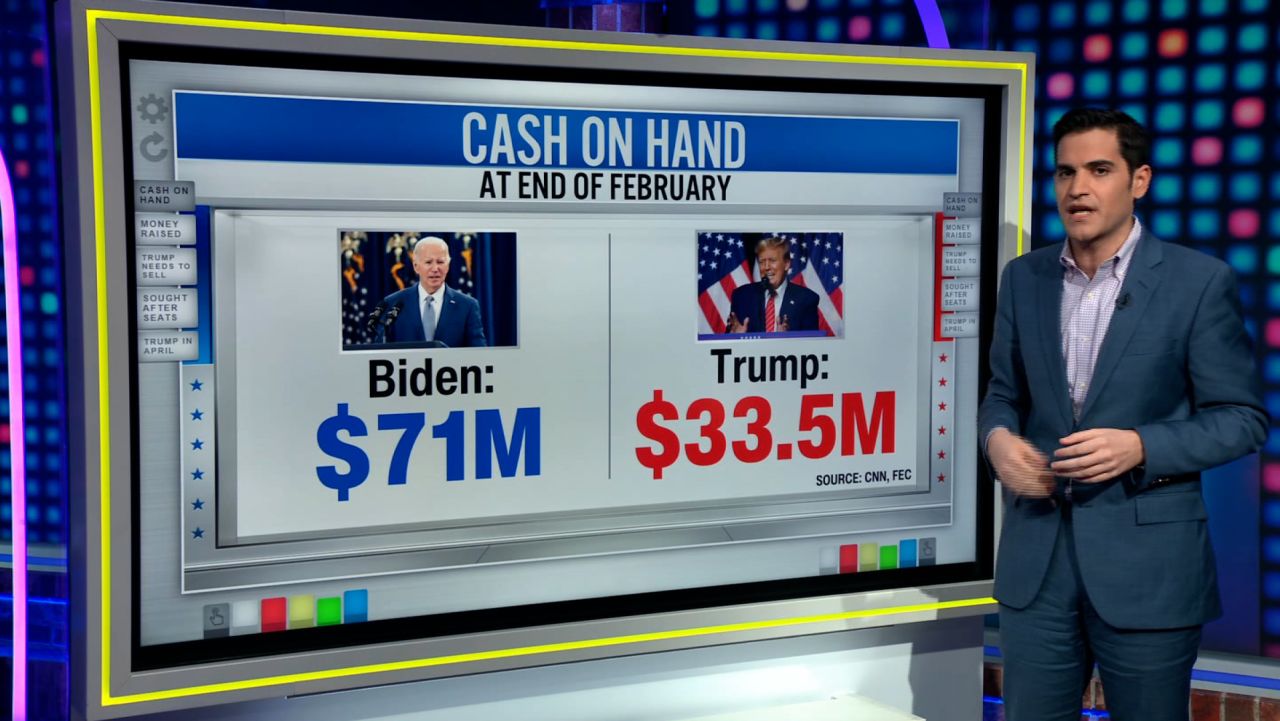 Biden raised more campaign money in one night than Trump raised in a month | CNN Politics