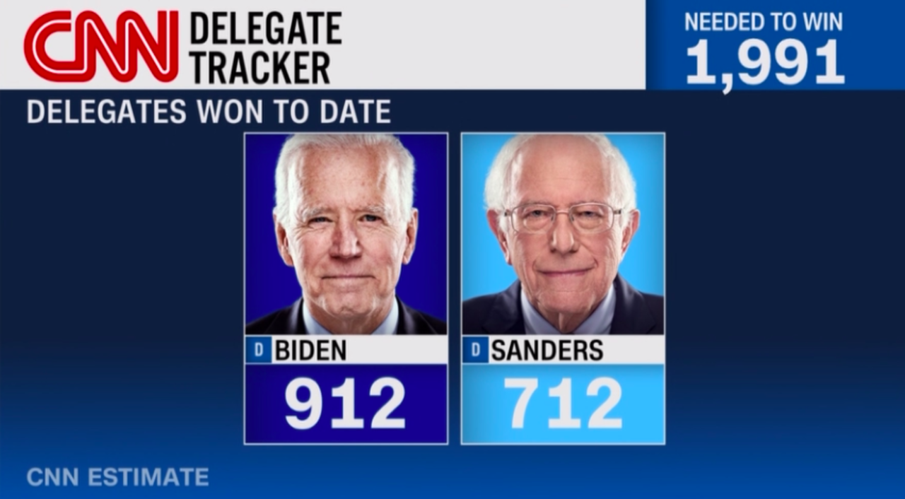 Primary Results In Florida Illinois And Arizona Live Updates Cnn